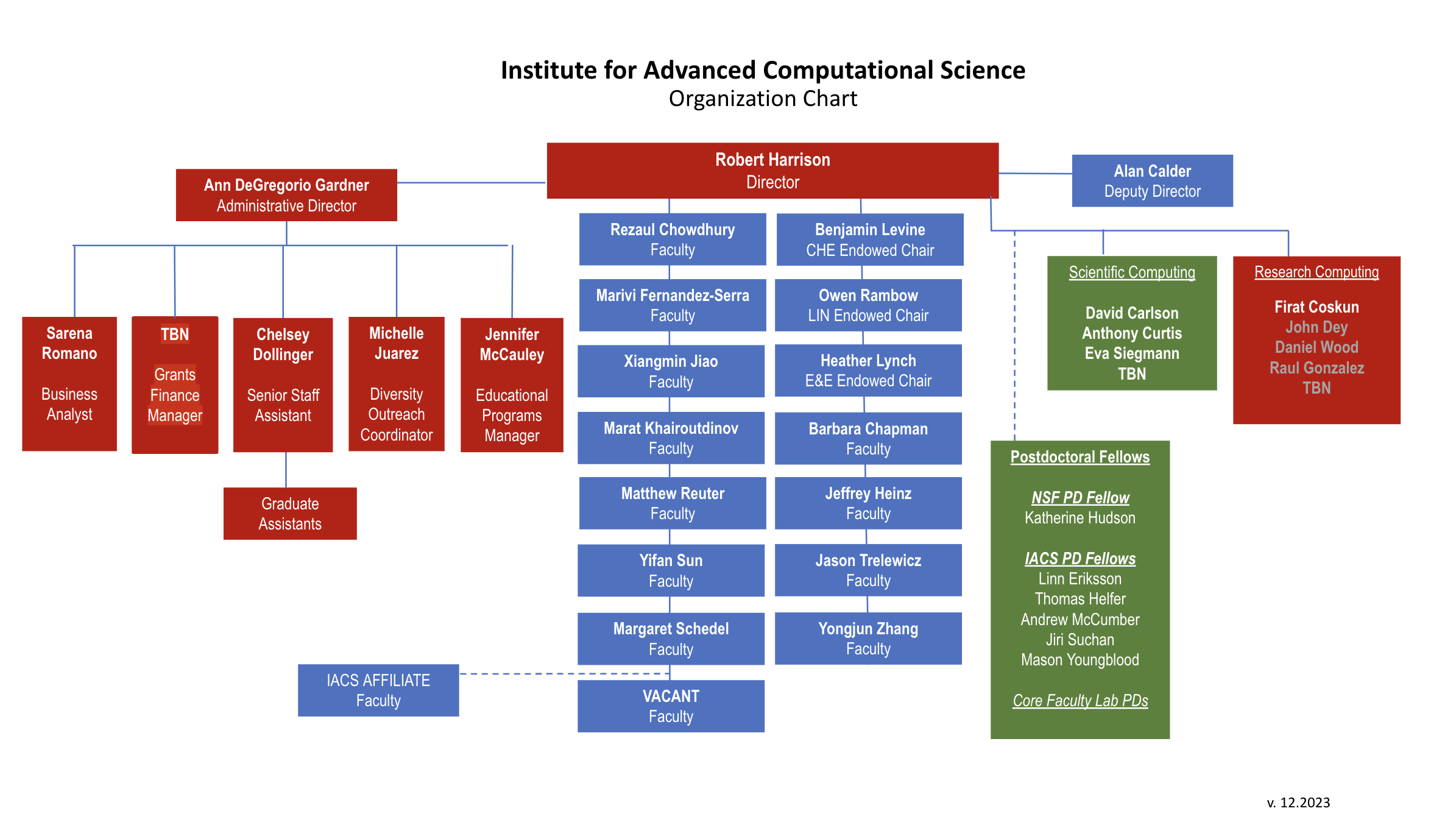 Org Chart | Institute for Advanced Computational Science