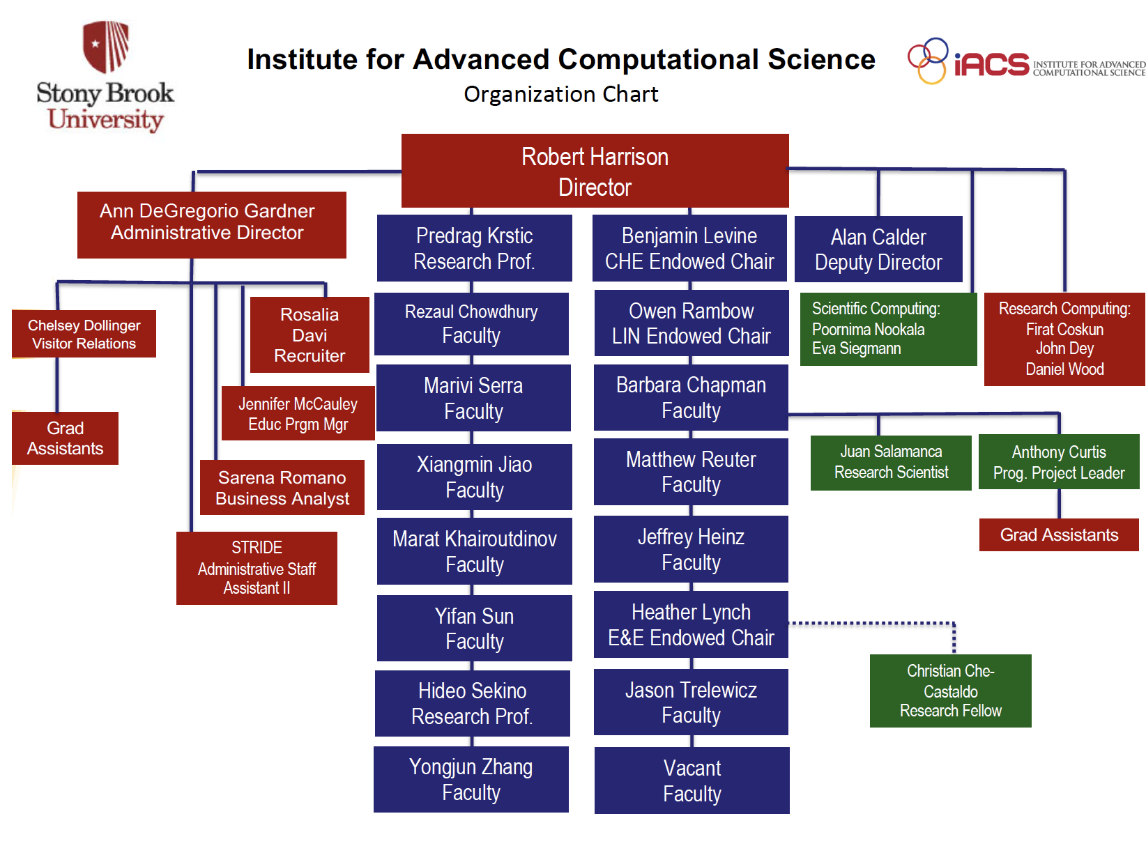 Org Chart | Institute for Advanced Computational Science