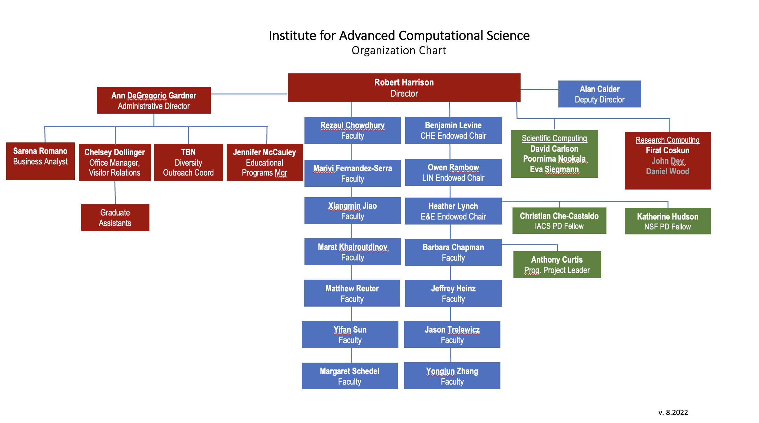 Org Chart | Institute for Advanced Computational Science